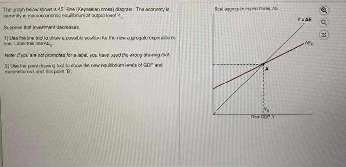 Solved Real aggregate expenditures, AE Q YEAE a The graph | Chegg.com