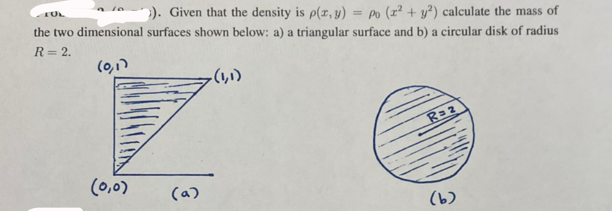 Solved the two dimensional surfaces shown below: a) ﻿a | Chegg.com