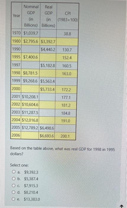 Solved What is the difference between a "real" value and a | Chegg.com