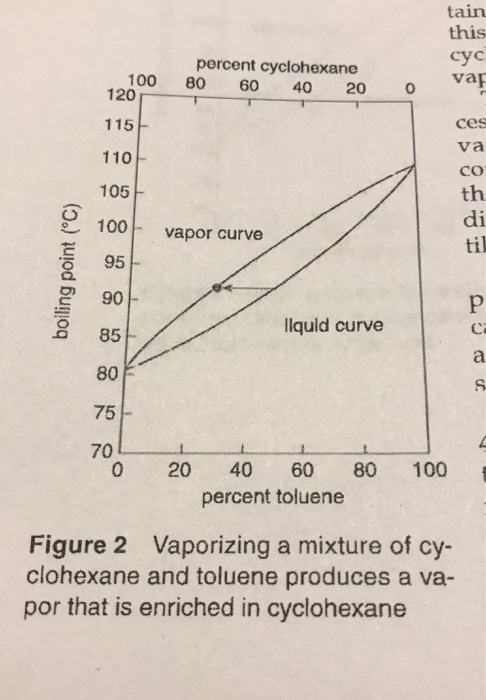 Solved 5. Using Figure 2, estimate the composition of a | Chegg.com