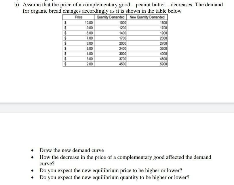 Solved b) Assume that the price of a complementary good - | Chegg.com