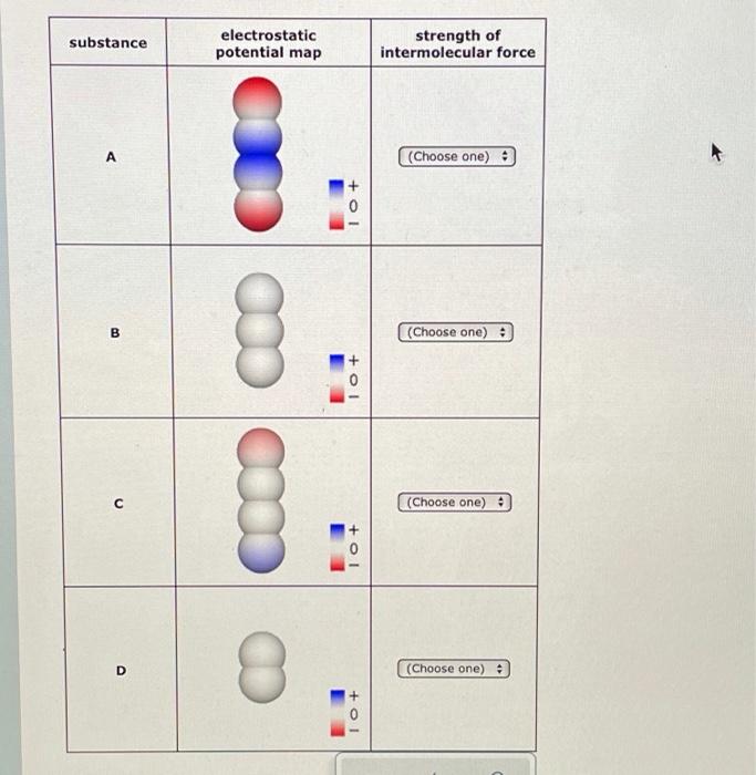 Solved substance electrostatic potential map strength of | Chegg.com