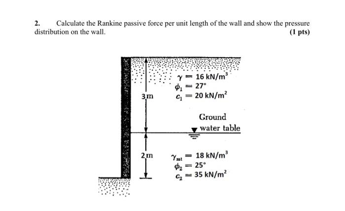 Solved 2. Calculate the Rankine passive force per unit | Chegg.com
