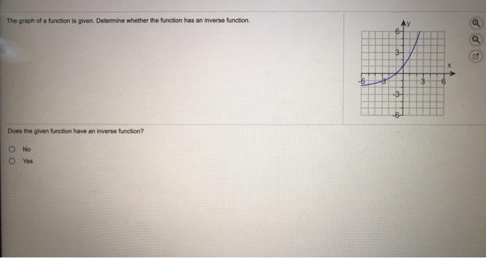 Solved The graph of a function is given. Determine whether | Chegg.com