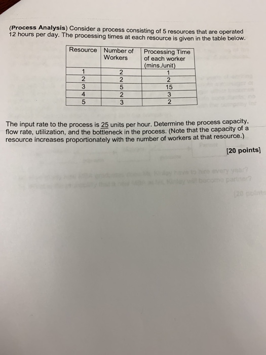 Solved (Process Analysis) Consider a process consisting of 5 | Chegg.com