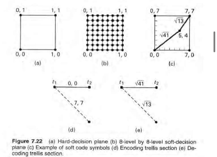 5. Using sequential decoding, illustrate the path | Chegg.com