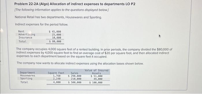 Solved Problem 22-2A (Algo) Allocation of indirect expenses | Chegg.com