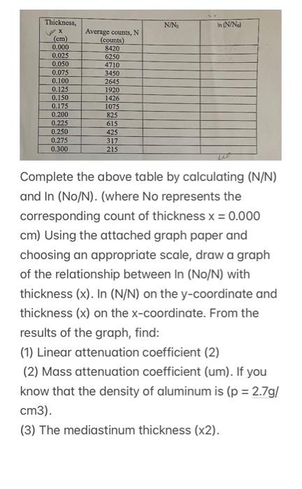 Solved Complete the above table by calculating (N/N) and In | Chegg.com