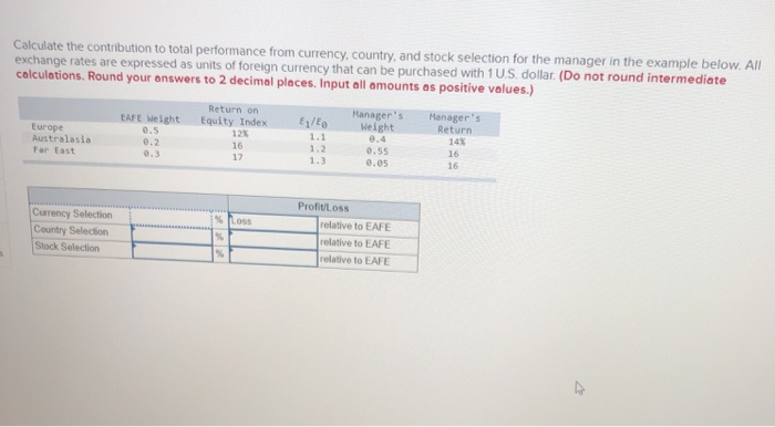 Solved Calculate the contribution to total performance from | Chegg.com
