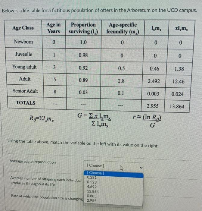 Solved telow is a life table for a fictitious population of | Chegg.com