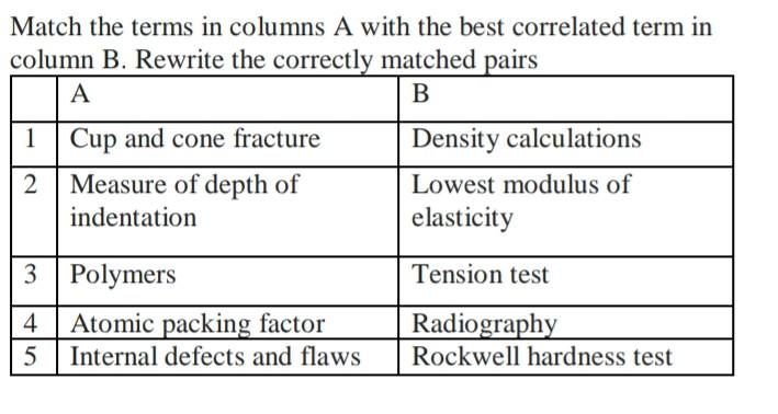 Solved Match the terms in columns A with the best correlated | Chegg.com