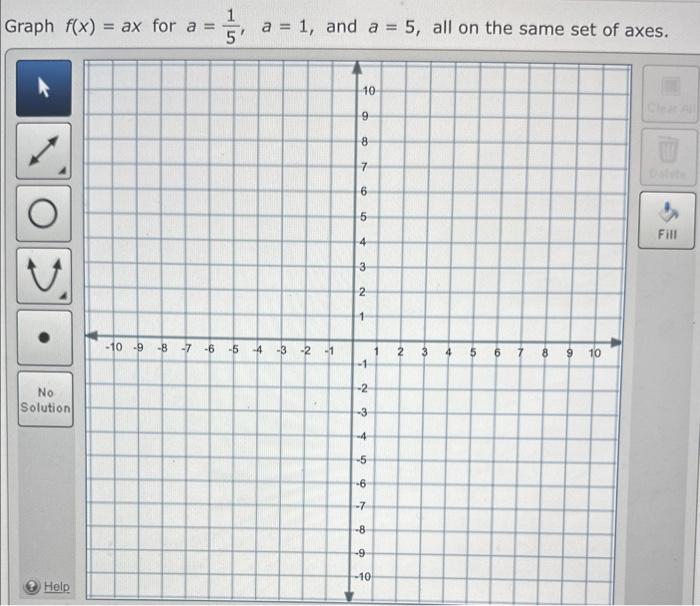 Solved Graph f(x)=ax for a=51,a=1, and a=5, all on the same | Chegg.com