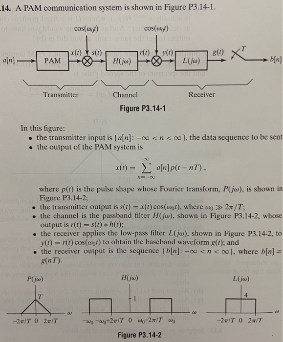 Solved -14. A PAM communication system is shown in Figure | Chegg.com
