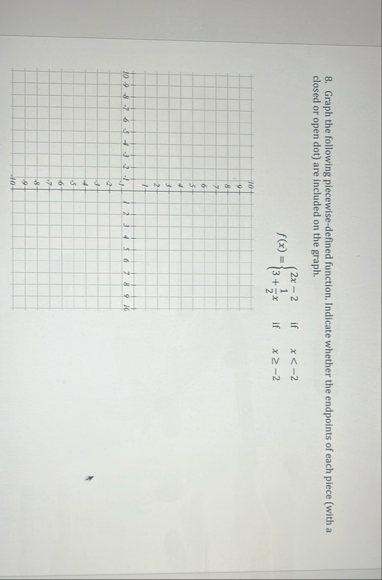 Solved Graph the following piecewise-defined function. | Chegg.com