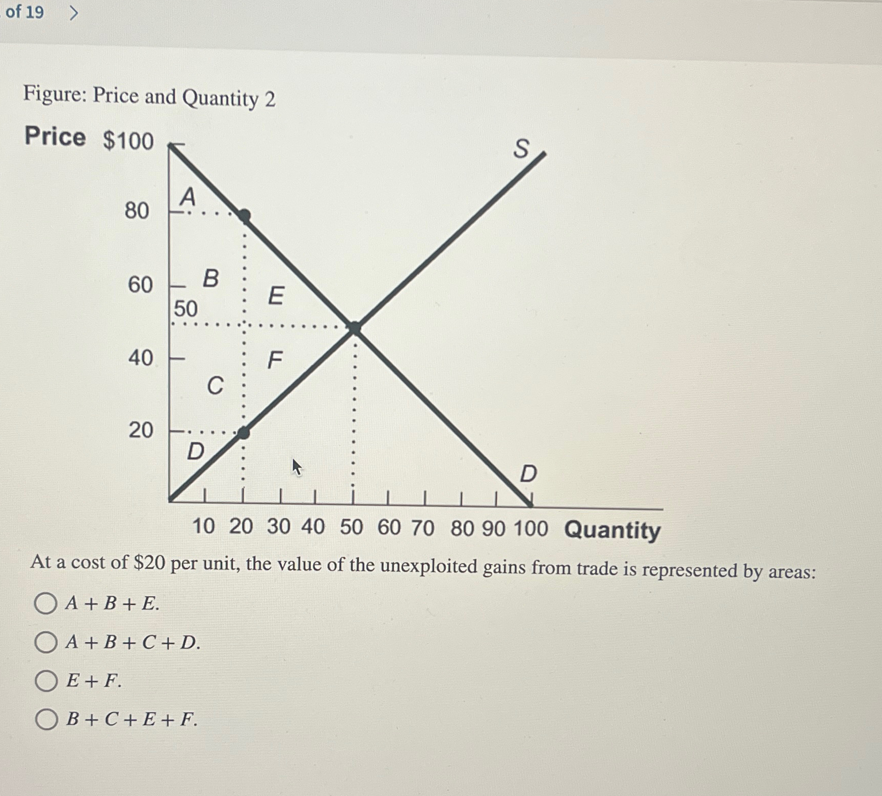 Solved of 19Figure: Price and Quantity 2PriceAt a cost of | Chegg.com