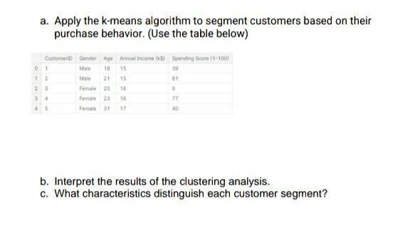 Solved a. Apply the k-means algorithm to segment customers | Chegg.com
