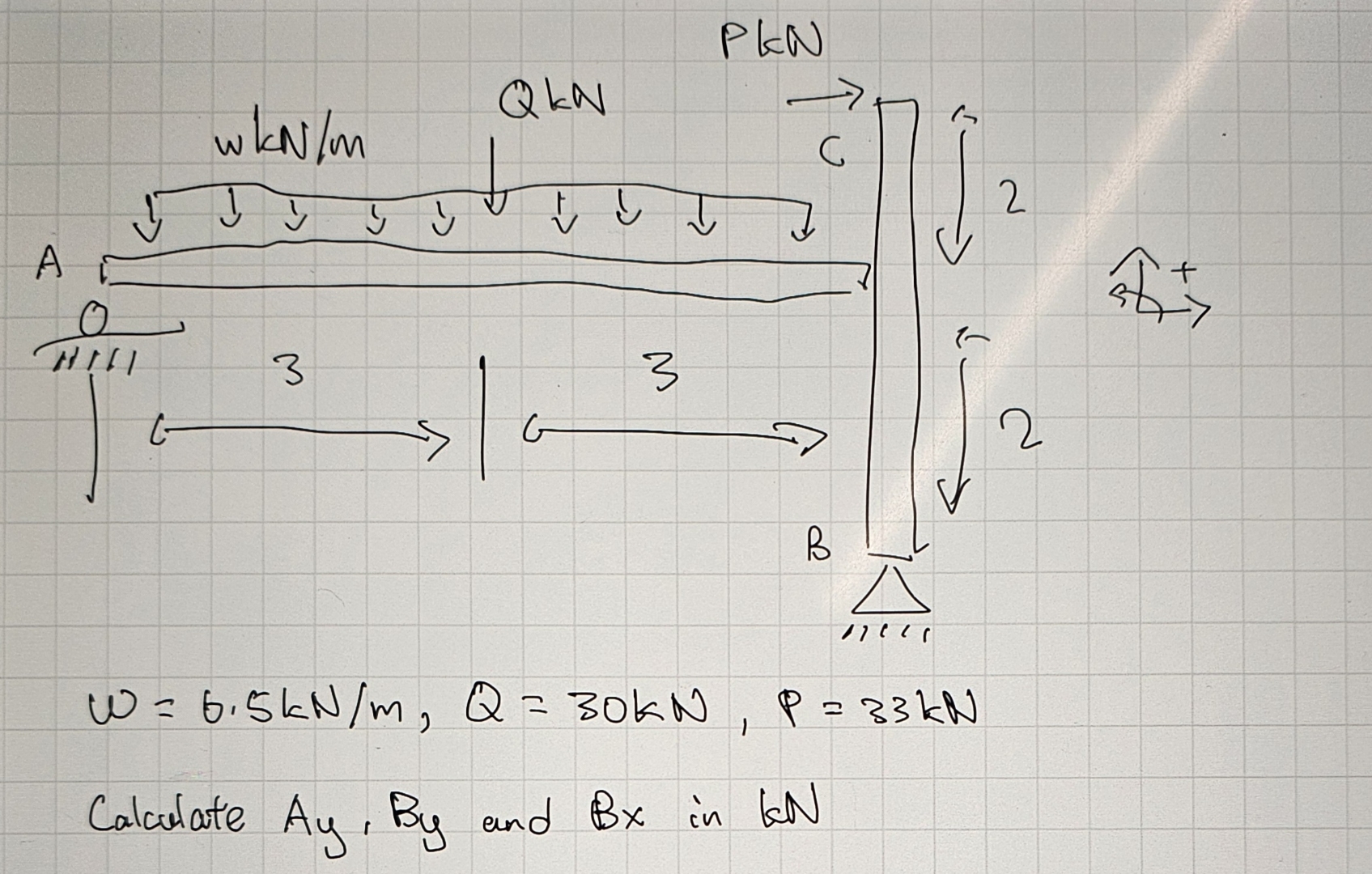 Solved Calculate Ay,By ﻿and Bx ﻿in kN | Chegg.com