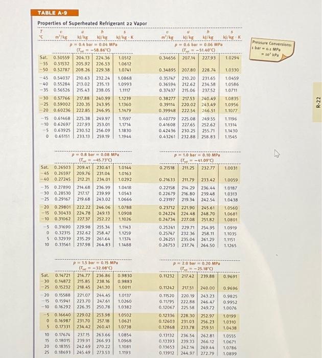 Solved In addition to Table A-8, which table in the textbook | Chegg.com