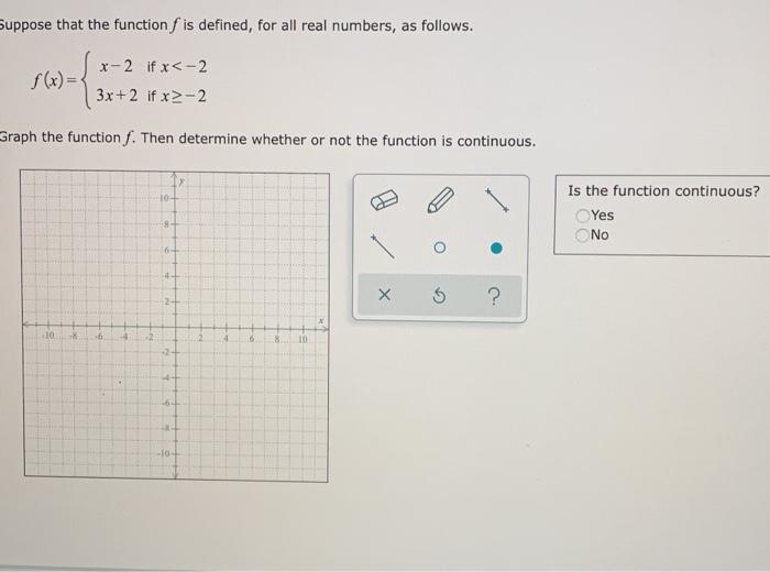 Solved Suppose that the function is defined as follows -3 2 | Chegg.com