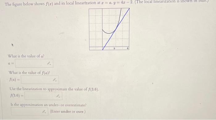 Solved The figure below shows f(x) and its local | Chegg.com