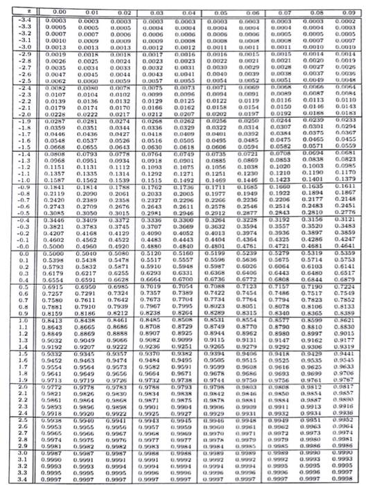 Solved Please, I want a correct and clear solution for all | Chegg.com