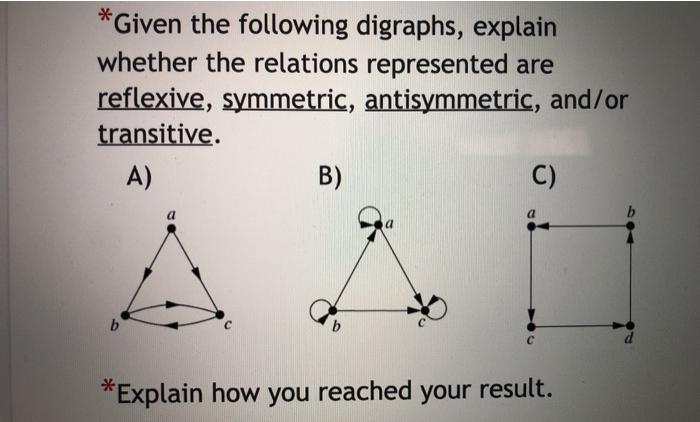 Solved *Given the following digraphs, explain whether the | Chegg.com