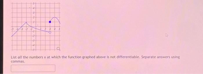Solved List all the numbers x at which the function graphed | Chegg.com
