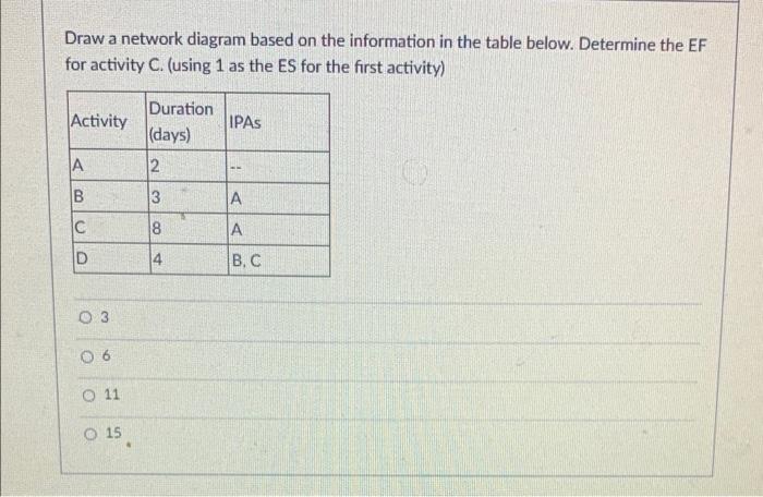 Solved Draw a network diagram based on the information in | Chegg.com