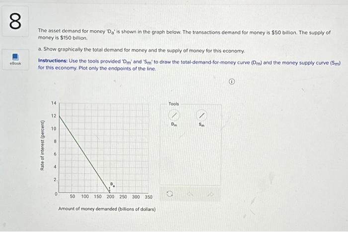 Solved The asset demand for money ' Oa ' is shown in the | Chegg.com