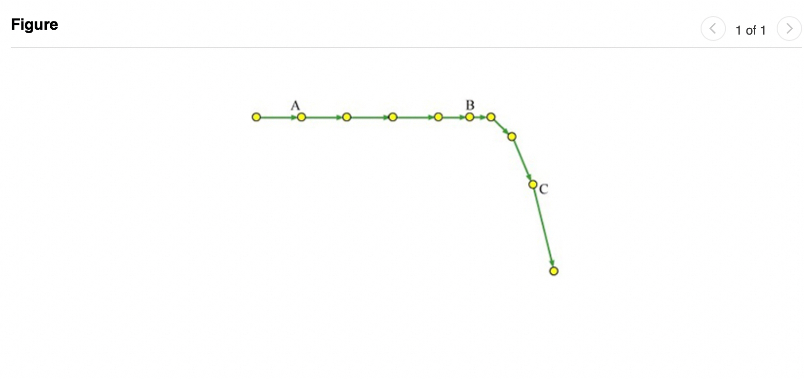 Solved Consider the following situations:A car is moving | Chegg.com