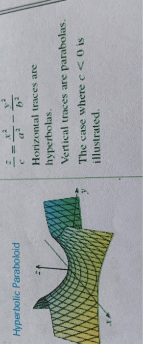 Solved Hyperbolic Paraboloid Horizontal traces are | Chegg.com