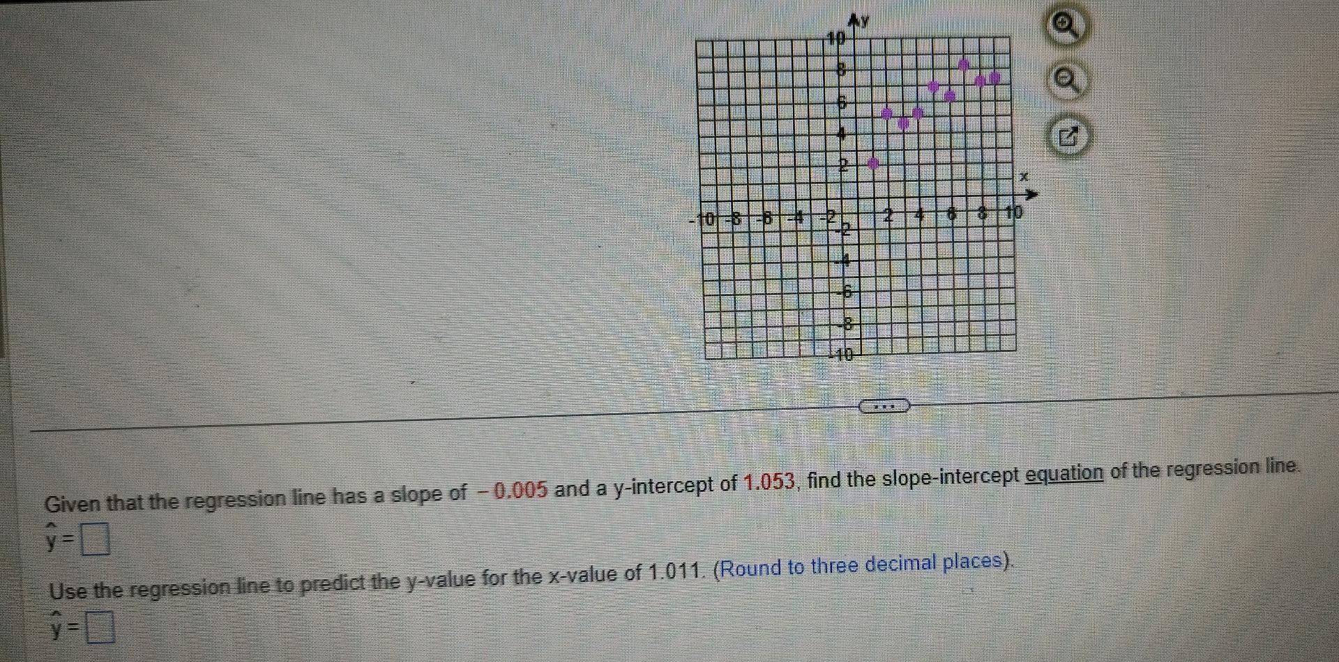 Solved Consider the scatterplot given above. Which of the | Chegg.com