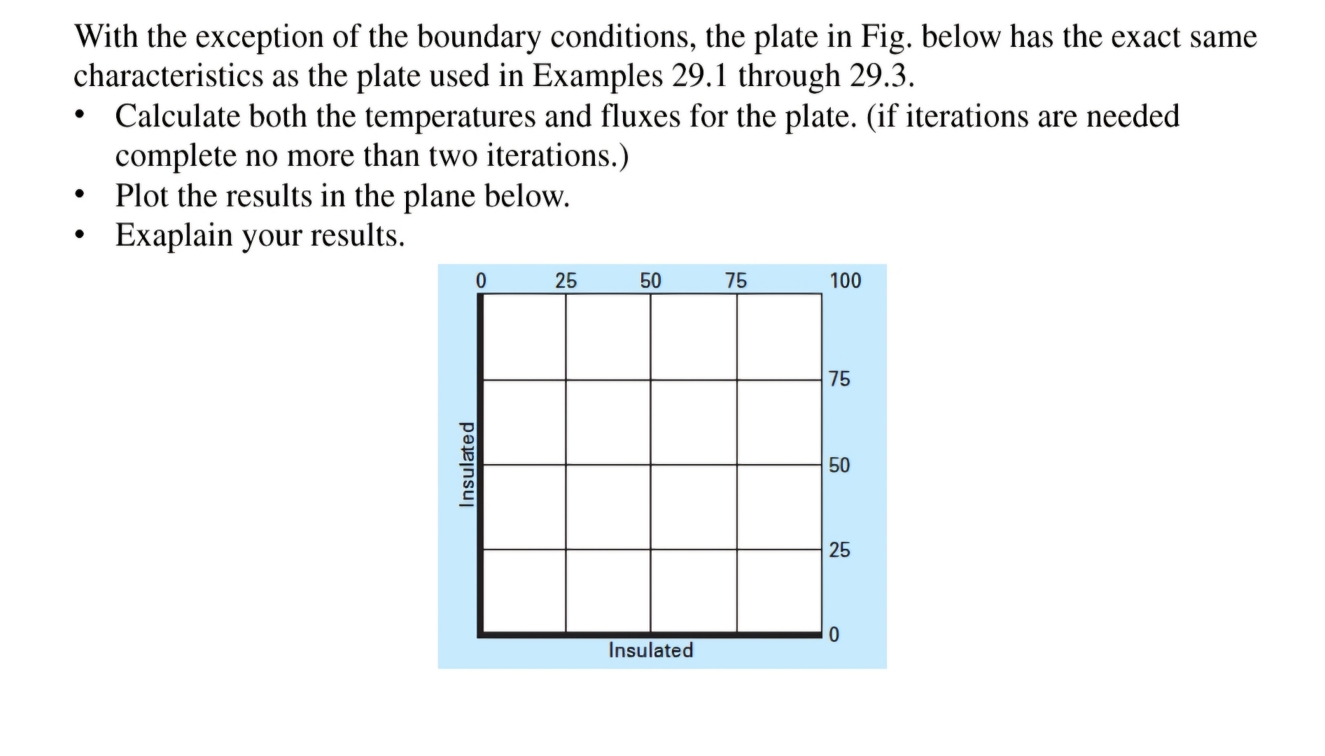 With the exception of the boundary conditions, the | Chegg.com