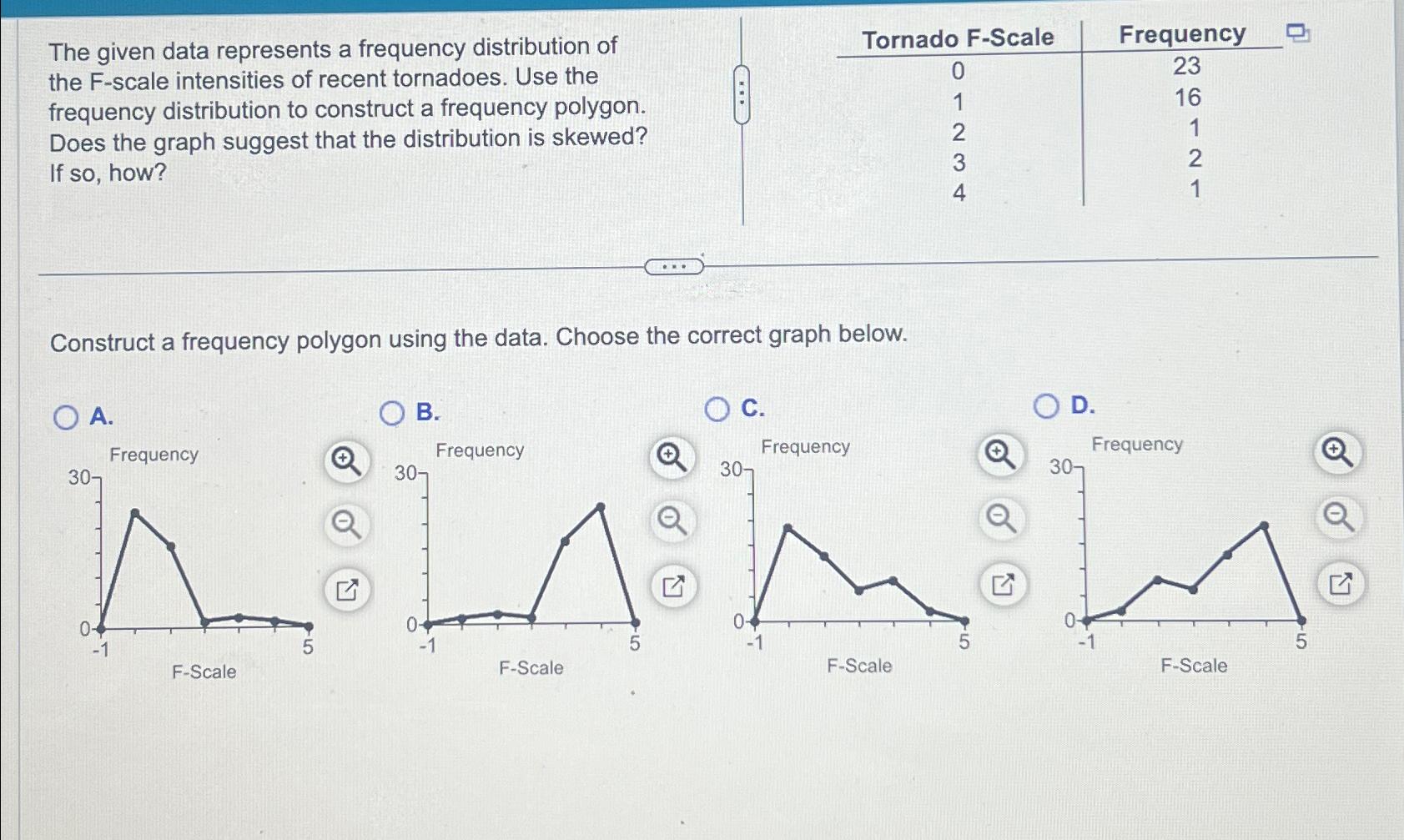 Solved The given data represents a frequency distribution of | Chegg.com
