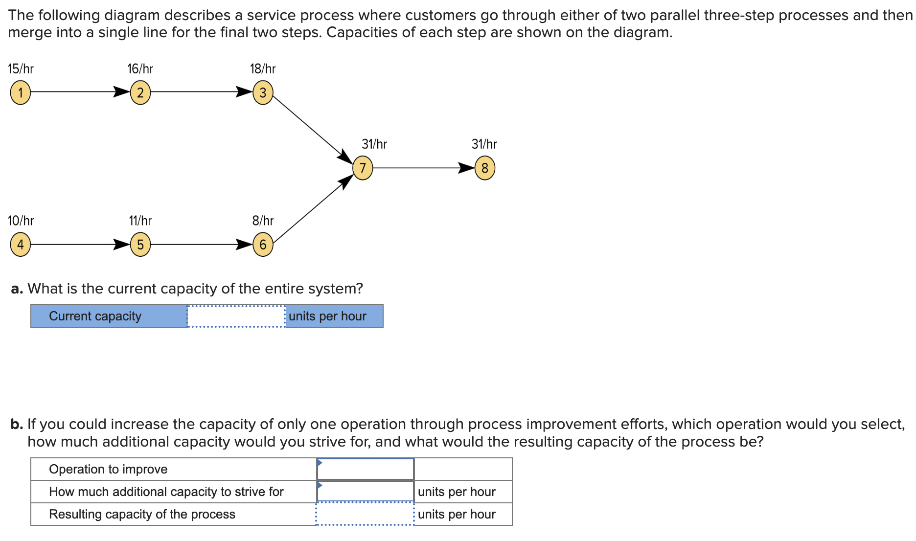The following diagram describes a service process | Chegg.com