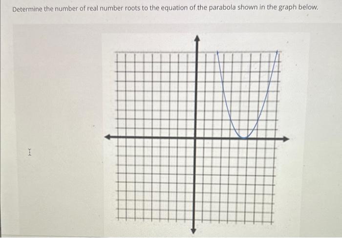 Solved Determine the number of real number roots to the | Chegg.com