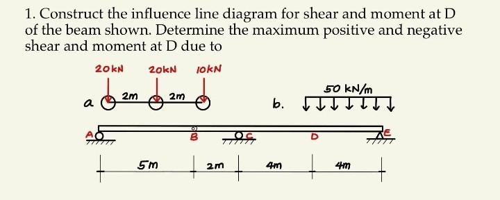 Solved 1. Construct the influence line diagram for shear and | Chegg.com