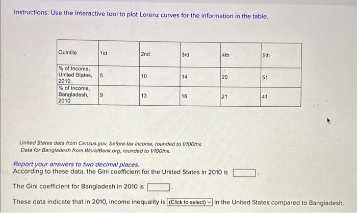 Instructions: Use the interactive tool to plot Lorenz | Chegg.com