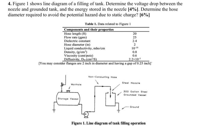 Solved 4. Figure 1 shows line diagram of a filling of tank. | Chegg.com