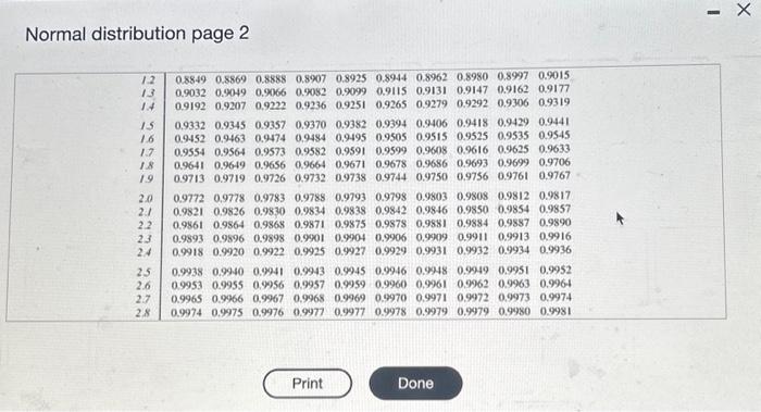 Solved Use a standard normal distribution table to obtain | Chegg.com