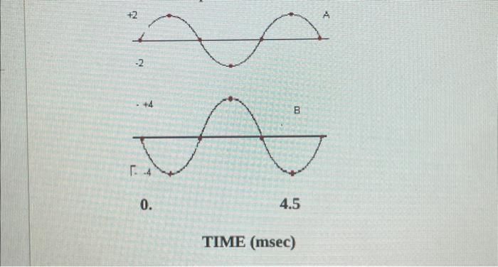 Solved PART II. ILLUSTRATED QUESTIONSA. Examine the | Chegg.com