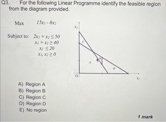 Solved 23. For the following Linear Programme identify the | Chegg.com