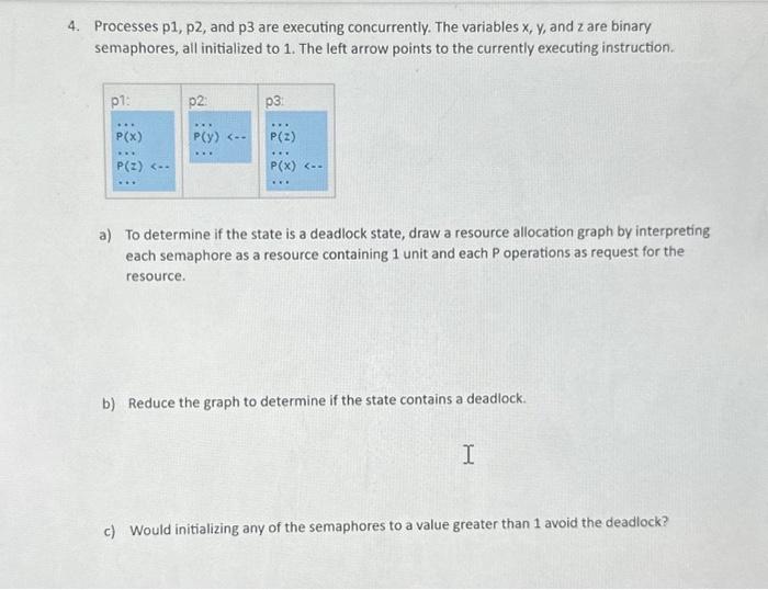 Solved Processes p1,p2, and p3 are executing concurrently. | Chegg.com