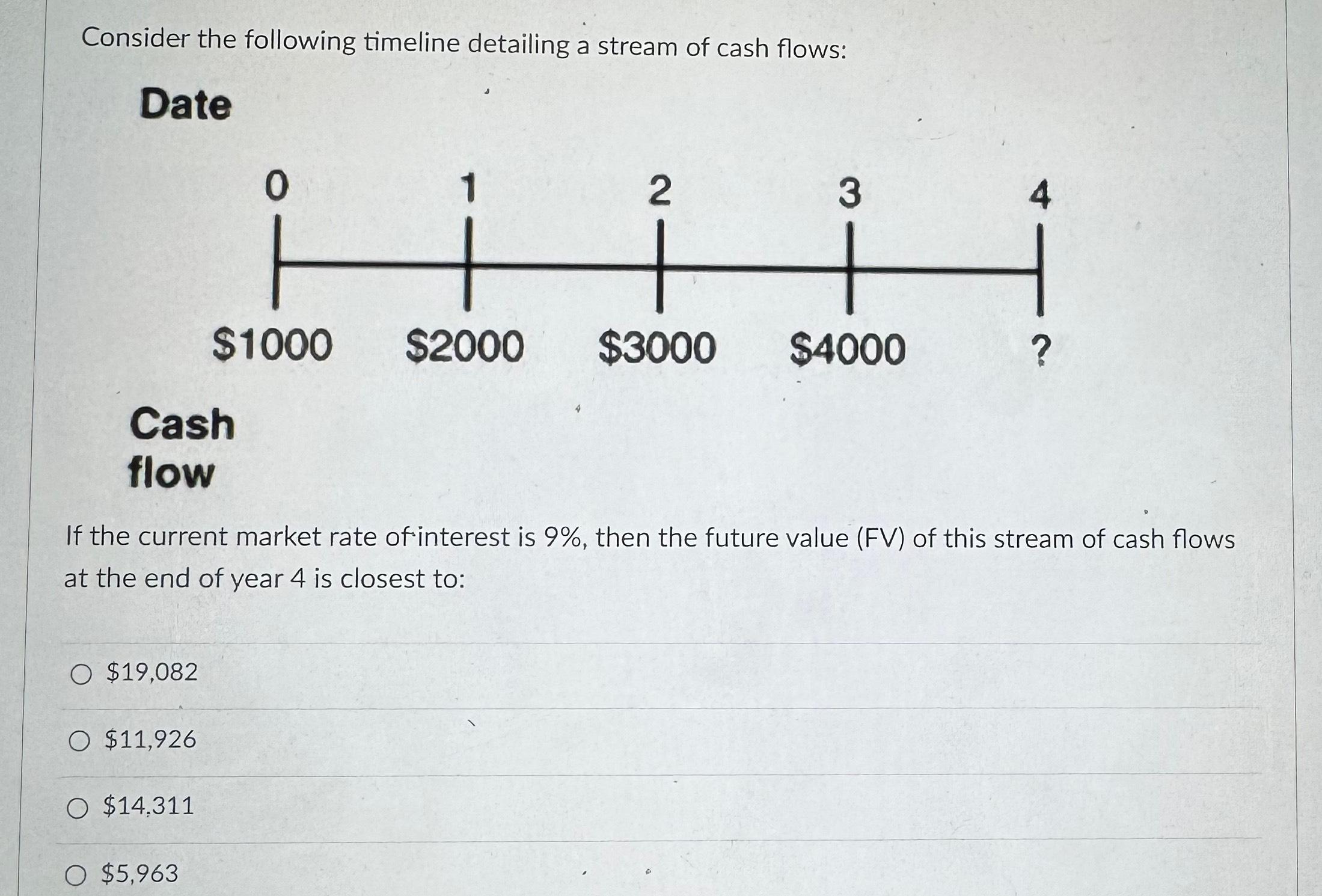 Solved Consider the following timeline detailing a stream of | Chegg.com Solved Consider the following timeline detailing a stream of | Chegg.com