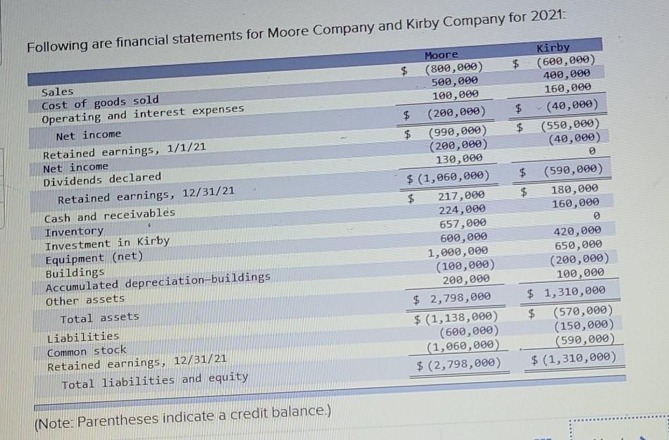 Solved Following are financial statements for Moore Company | Chegg.com