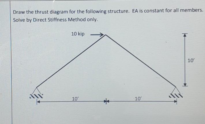 Solved Draw the thrust diagram for the following structure. | Chegg.com