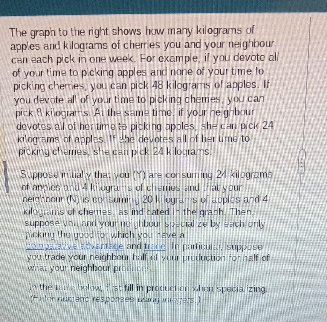 Solved The graph to the right shows how many kilograms of | Chegg.com