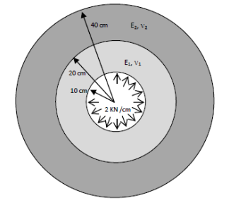 Solved Using ANSYS workbench, a two-material cylinder is | Chegg.com
