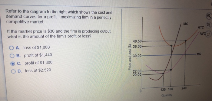 Solved Refer to the diagram to the right which shows the | Chegg.com