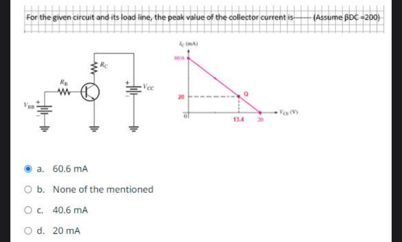 Solved For the given circuit and its load line, the peak | Chegg.com
